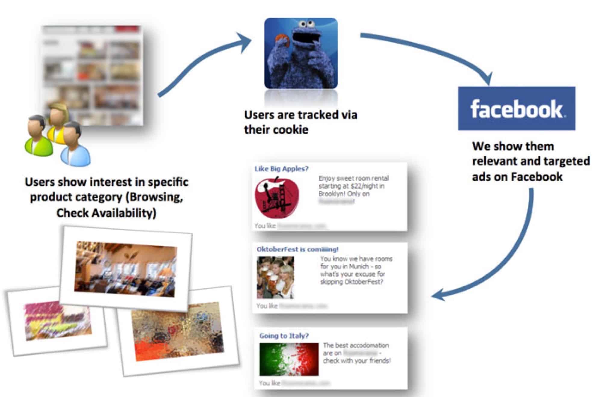 Bring Your Website Visitors Back With Retargeting 